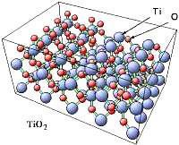 Titanium Dioxide là gì?